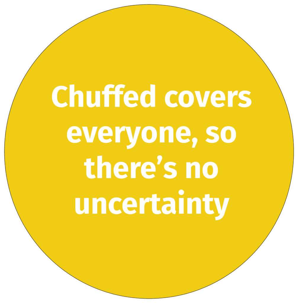 Why Chuffed - Chuffed Gifts